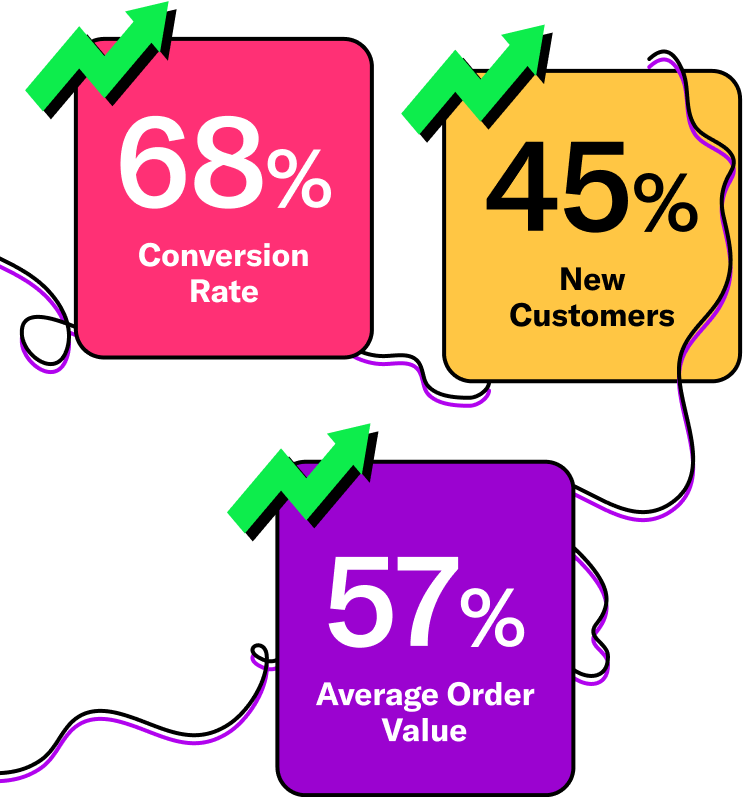 STRABL - Integrated Checkout Solution