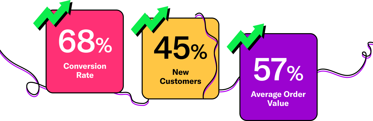 STRABL - Integrated Checkout Solution